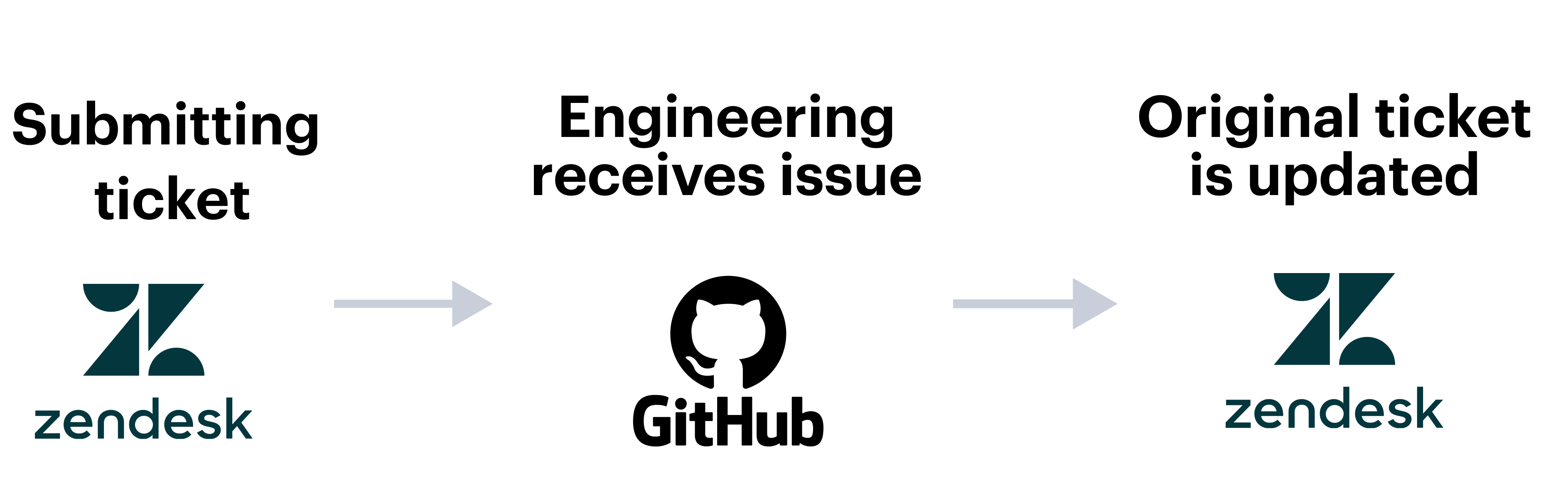 Two-way API integration: examples, benefits, and tools